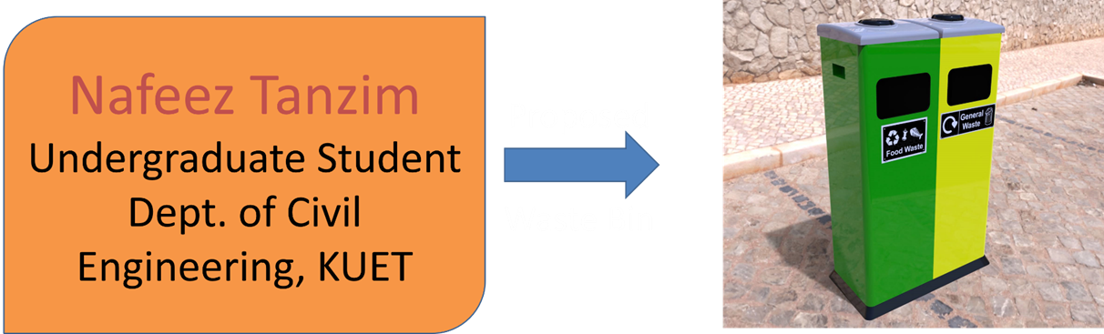 Contest on Innovative Design of Waste Bin – Fab Lab KUET
